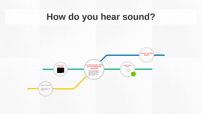 How does sound work? by Taylor Chustz on Prezi