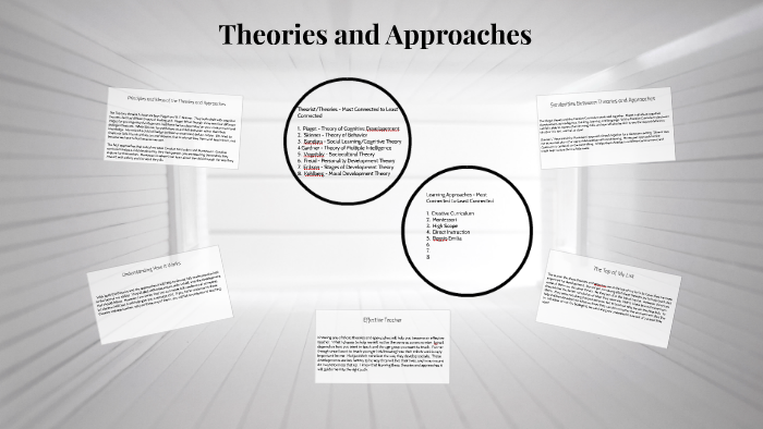 Theorist/Theories - Most Connected to Least Connected by Daisy Lyon on ...