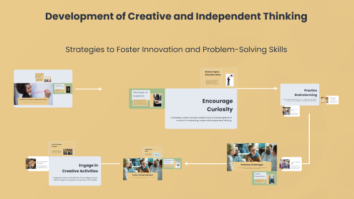 Development of Creative and Independent Thinking by Azizbek ...