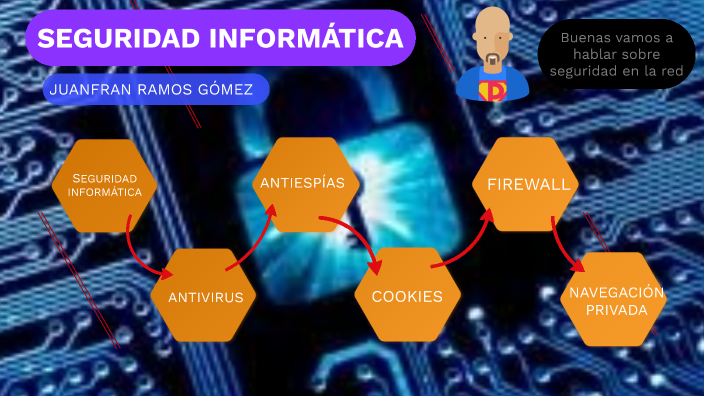 Seguridad informática by juanfran12_rg on Prezi
