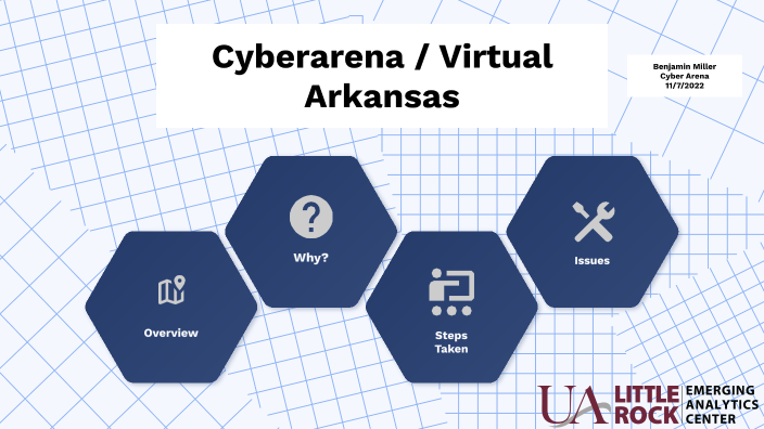 Cyberarena / Virtual Arkansas by Benjamin Miller on Prezi