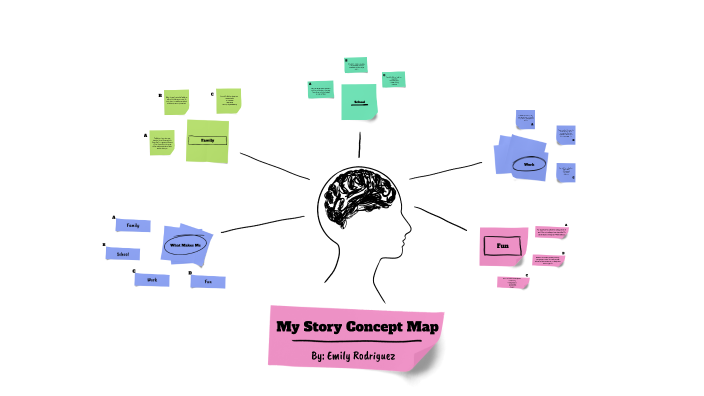 My Story Concept Map by Emily Rodriguez on Prezi
