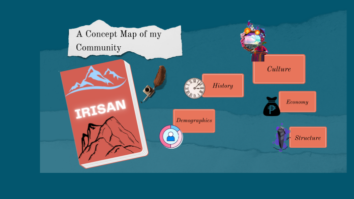 Irisan_Concept Map_Tenoso by Fathima Zahra Teñoso on Prezi