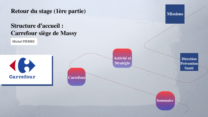 Carrefour presentation by Michel Pierre on Prezi