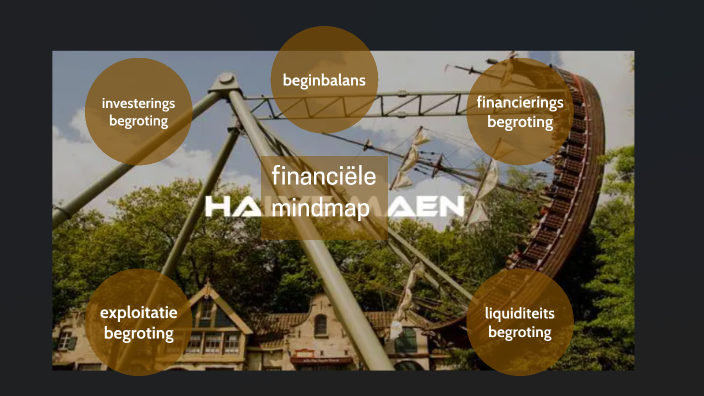 Efteling financiele mindmap by marieke jurrius on Prezi