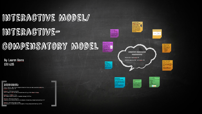 Interactive Model/ Interactive-Compensatory Model by Lauren Vavra on Prezi