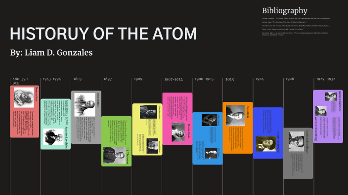History of the Atom Timeline by Liam D. Gonzales by Liam Gonzales on Prezi