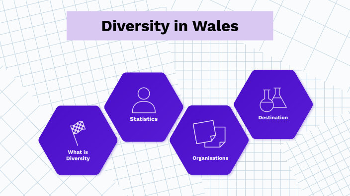 Diversity in Wales by Atiya Hamonda on Prezi