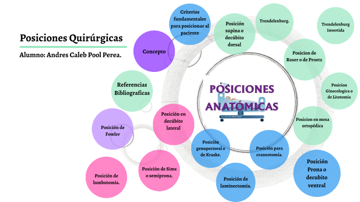 Posiciones Quirurgicas by Ines Loeza on Prezi