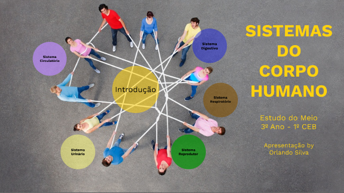 SISTEMAS DO CORPO HUMANO by Orlando Silva on Prezi