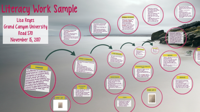 Literacy Work Sample by Lisa Reyes on Prezi