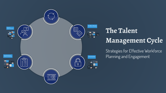 The Talent Management Cycle by g m on Prezi