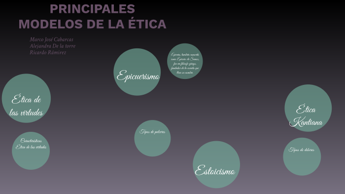 PRINCIPALES MODELOS DE LA ÉTICA by Alejandra Milena De la torre Marrugo ...