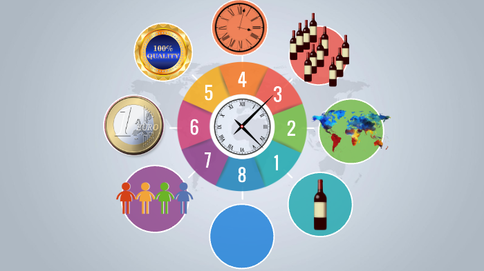 6 "R" der Logistik by Maria Weißenbacher on Prezi