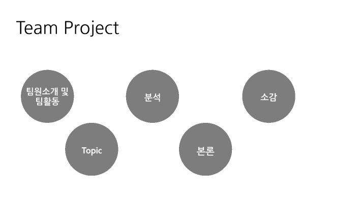 글쓰기 by 성빈 조 on Prezi