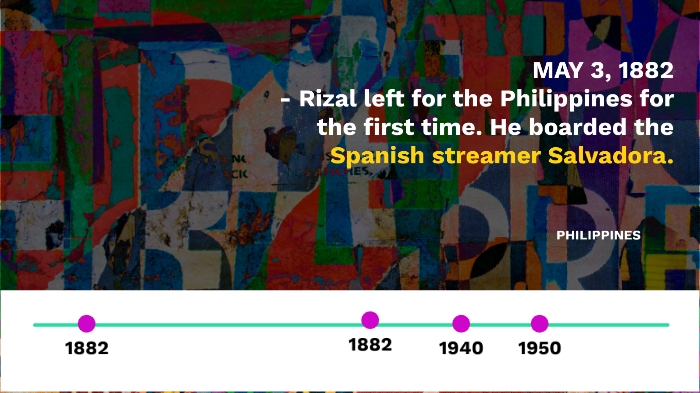 First Travel Abroad of Dr. Jose Rizal (1882-1887) by AJ Meracap on Prezi