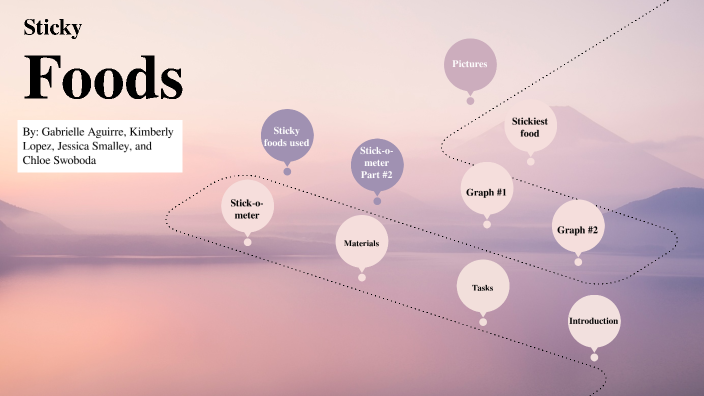 Sticky Foods by kim l. on Prezi