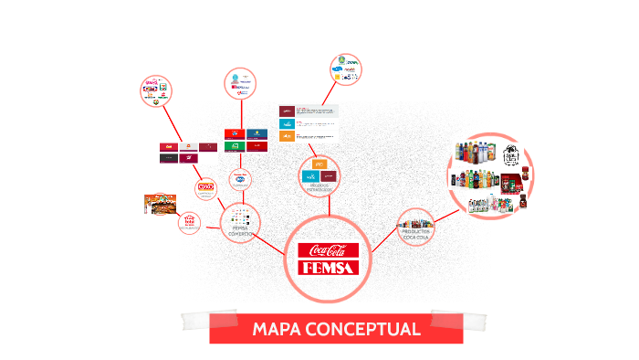 FEMSA by Daniela Arguello on Prezi