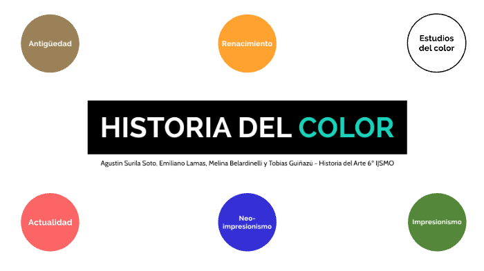 Historia del color by Emiliano Lamas on Prezi