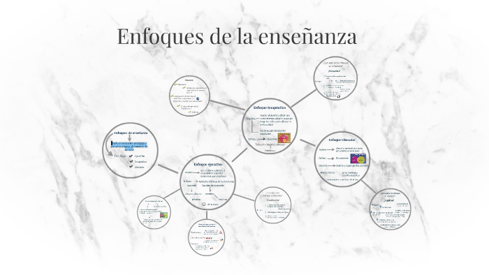 enfoques de la enseñanza by Maru Arias on Prezi