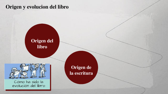 Historia del libro by cintia leiva on Prezi