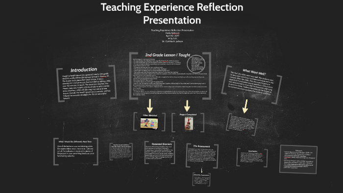 Teaching Experience Reflection Presentation by Kayla Setcoski on Prezi