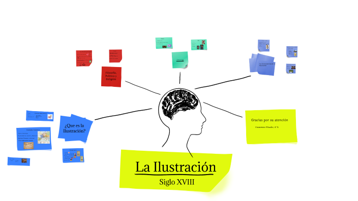 La Ilustración by Francesco Pitzalis on Prezi