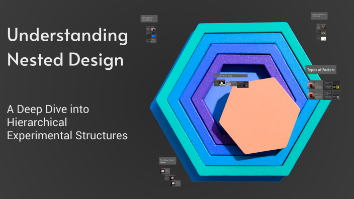Understanding Nested Design by VARSHA S RAJ AIT23BEBT021 on Prezi