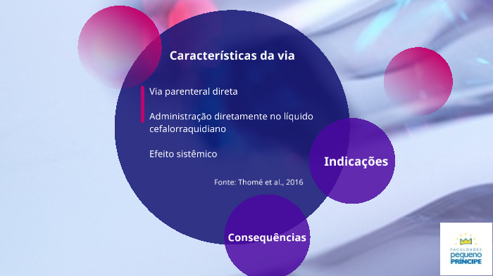 Via intratecal ORIGINAL by Roberta Ferreira on Prezi