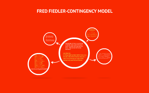 FRED FIEDLER-CONTINGENCY MODEL by Maria Alejandra Mejia De Los Rios