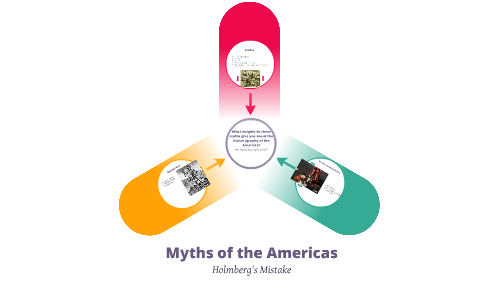 Holmberg's Mistake by Kim Young on Prezi