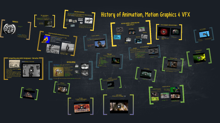 History of Animation, Motion Graphics & VFX GRAPHICS by Rita ...