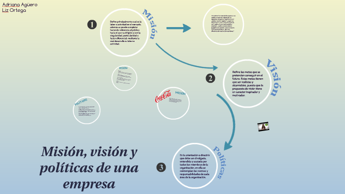 Mision, vision y politicas de una empresa by Adriana Aguero Ovares on Prezi