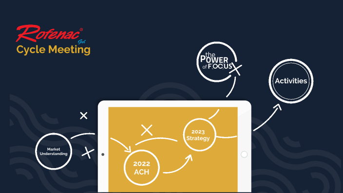 Rofenac gel 2023 cycle by Alaa ahmed on Prezi