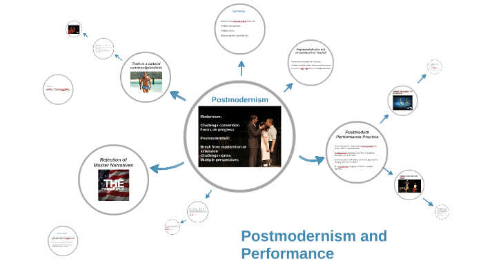 Postmodernism and Performance by Jodean Sumner on Prezi