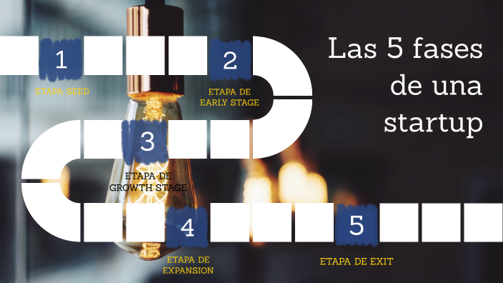 Las 5 fases de una startup by JHON FREDDY AGUIRRE MALES on Prezi