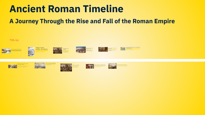 Ancient Roman Timeline by omar hypes on Prezi