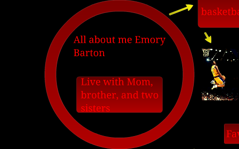 All about me Emory Barton by emory barton on Prezi