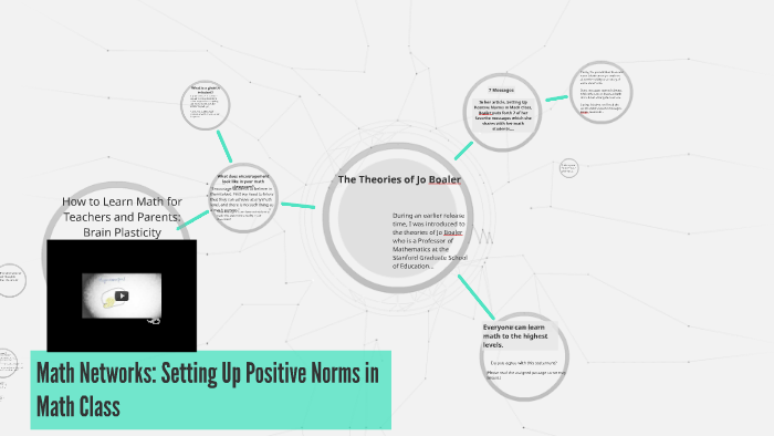 Math Networks: Setting Up Positive Norms in Math Class by David Locker ...