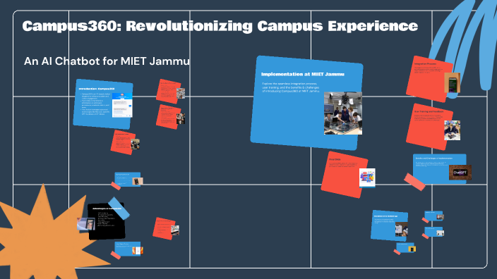 Campus360: Revolutionizing Campus Experience by Mohammad Shahid Beigh on Prezi