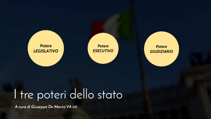 I Tre Poteri Dello Stato By Demarco Giuseppe On Prezi