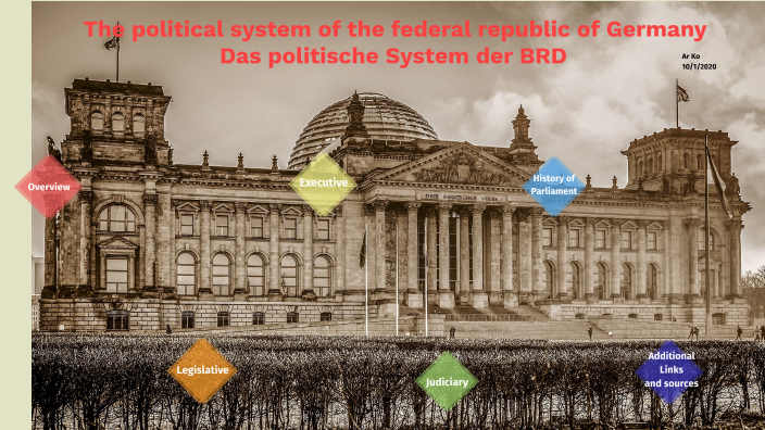 Political system of the federal republic of Germany by Yakui Kami on Prezi