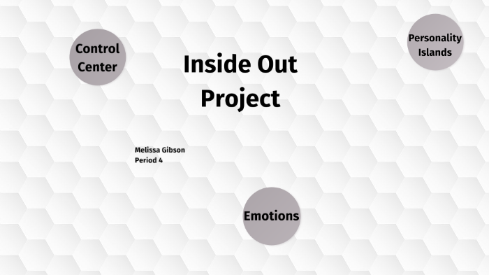 Inside Out: Personality Project by Melissa Gibson on Prezi