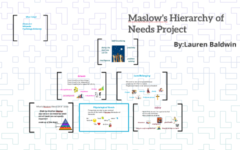 Maslow's Hierarchy of Needs Project by lauren Baldwin on Prezi