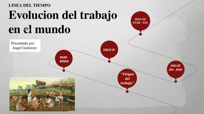 EVOLUCION DEL TRABAJO EN EL MUNDO by Angel David Gutierrez Majin on Prezi