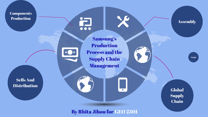 Samsung’s Production Process and the Supply Chain Management by Rhita ...