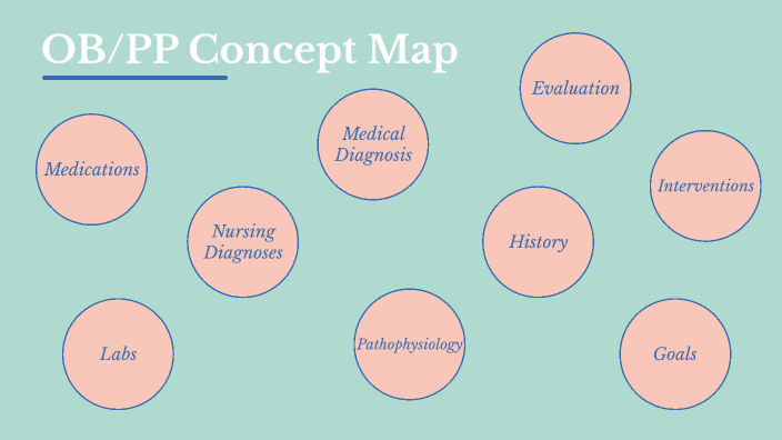 OB/PP Concept Map by Alexis Tobler on Prezi