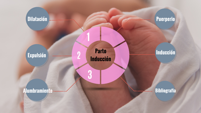 Parto / Inducción al parto by Pilar Cuervo on Prezi