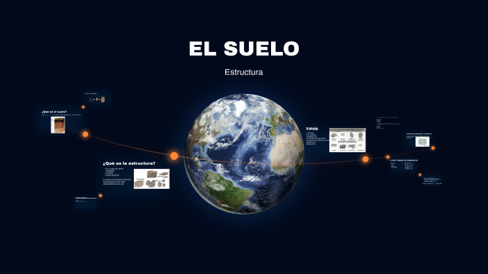 EL SUELO by Sofia Abate on Prezi