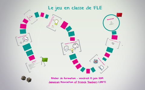 Le jeu en classe de FLE by gwenaelle huydts on Prezi